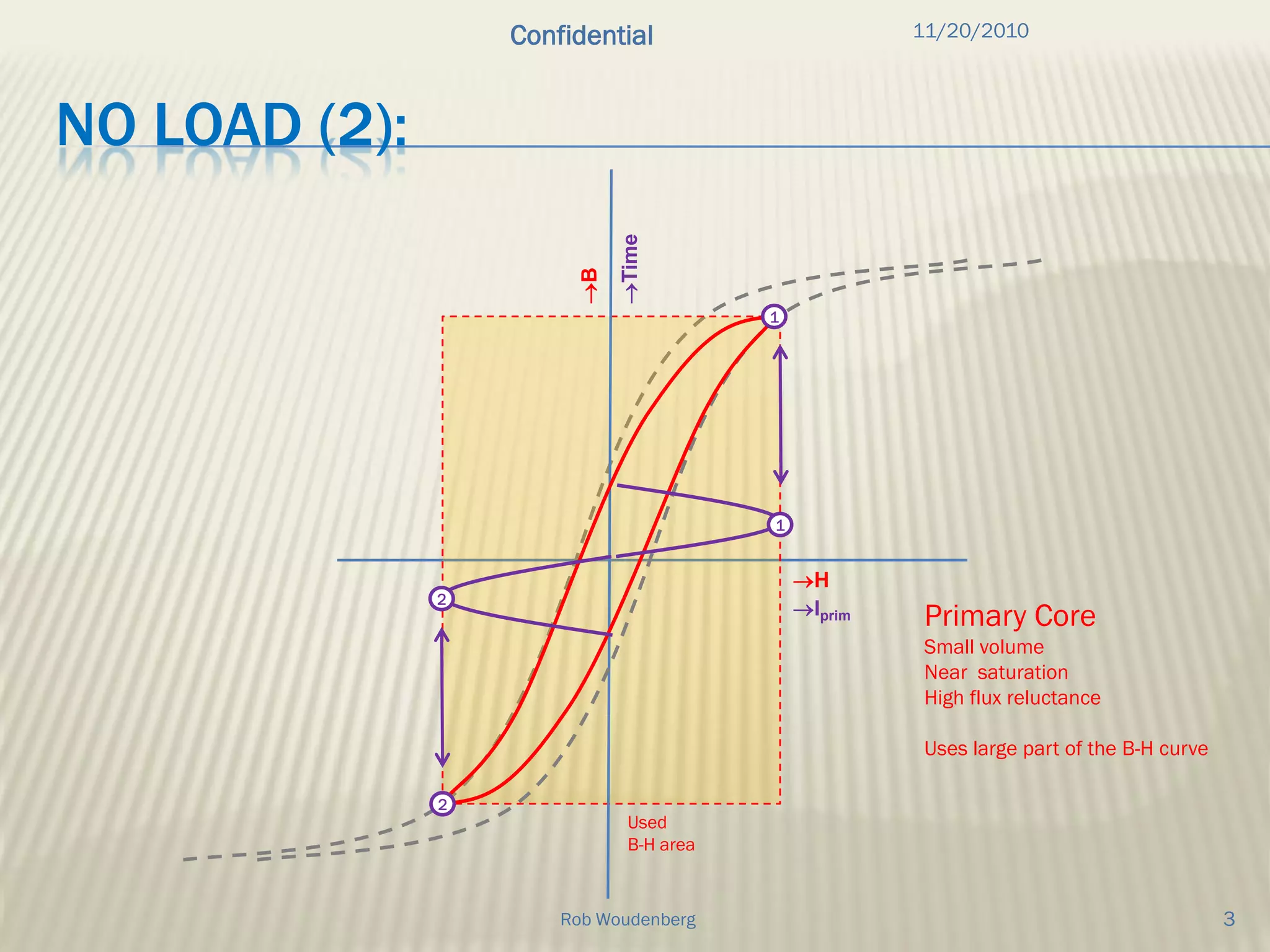 3 of 7 PHILIPS BiTT basic principle_V4.pdf