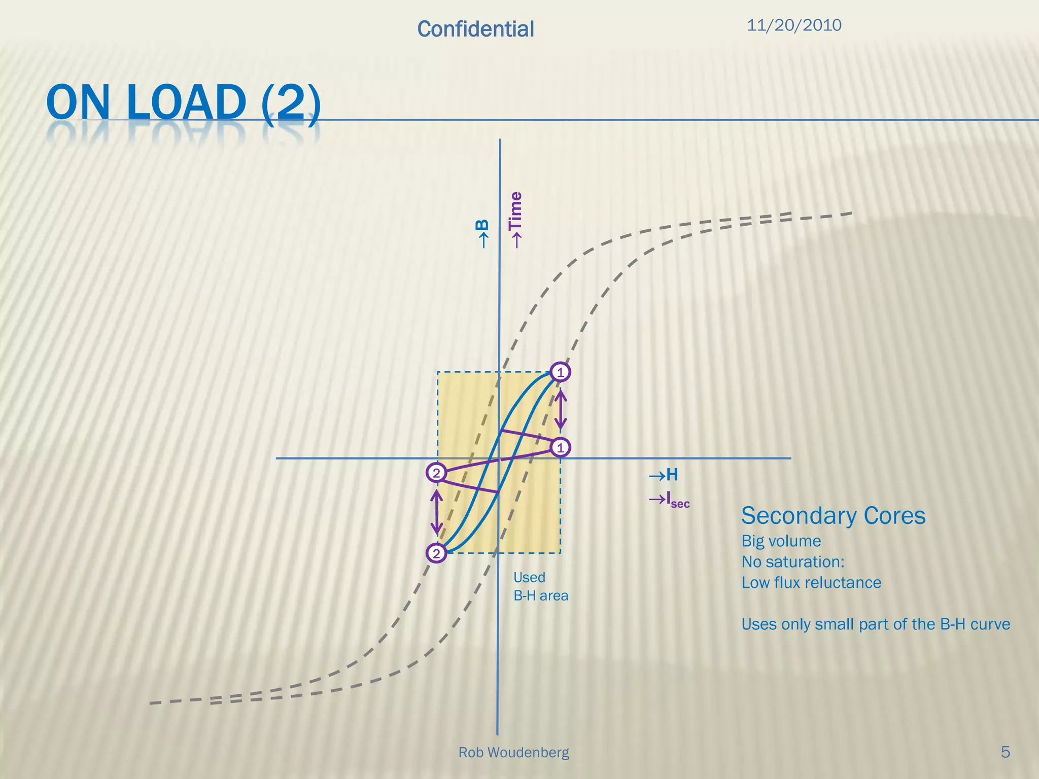 3 of 7 PHILIPS BiTT basic principle_V4.pdf
