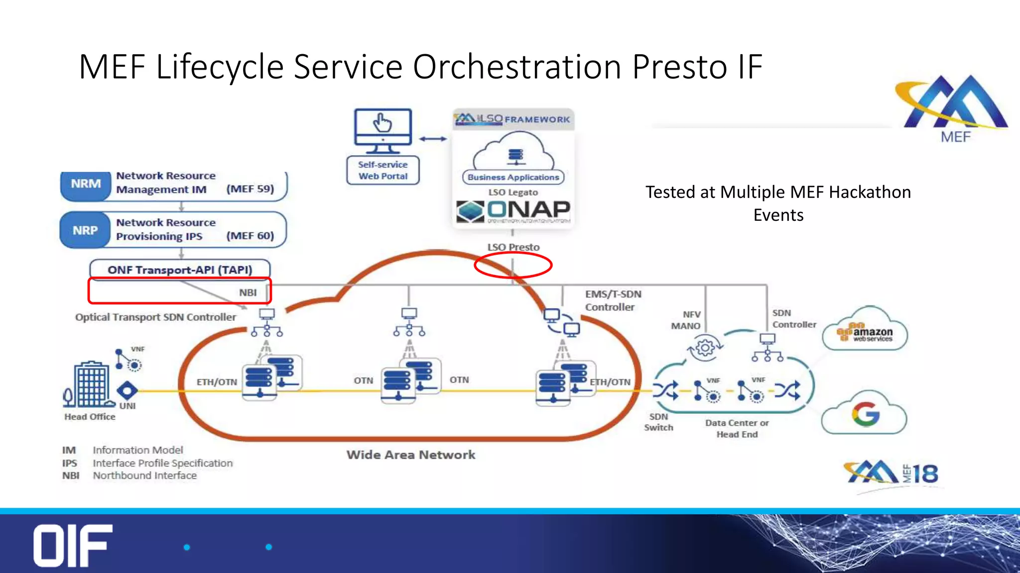 The Path to Open, Interoperable Optical Networking - "T-API Update" | PPT