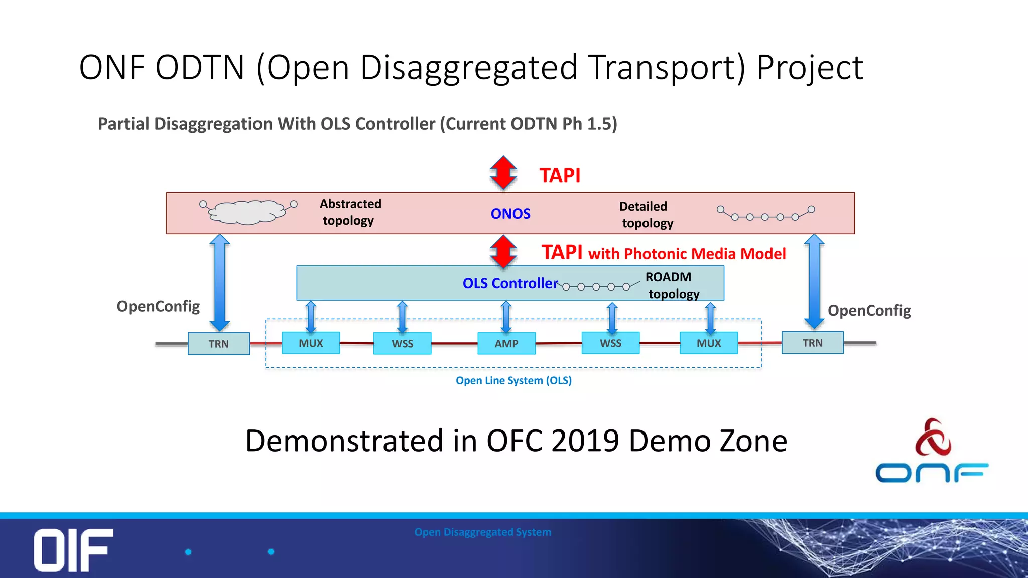 The Path to Open, Interoperable Optical Networking - "T-API Update" | PPT