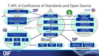The Path to Open, Interoperable Optical Networking - "T-API Update" | PPTX | Computer Networking ...