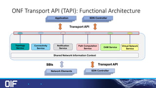 The Path to Open, Interoperable Optical Networking - "T-API Update" | PPTX