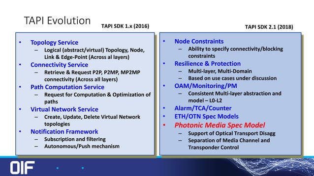 The Path to Open, Interoperable Optical Networking - "T-API Update" | PPT