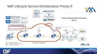The Path to Open, Interoperable Optical Networking - "T-API Update ...