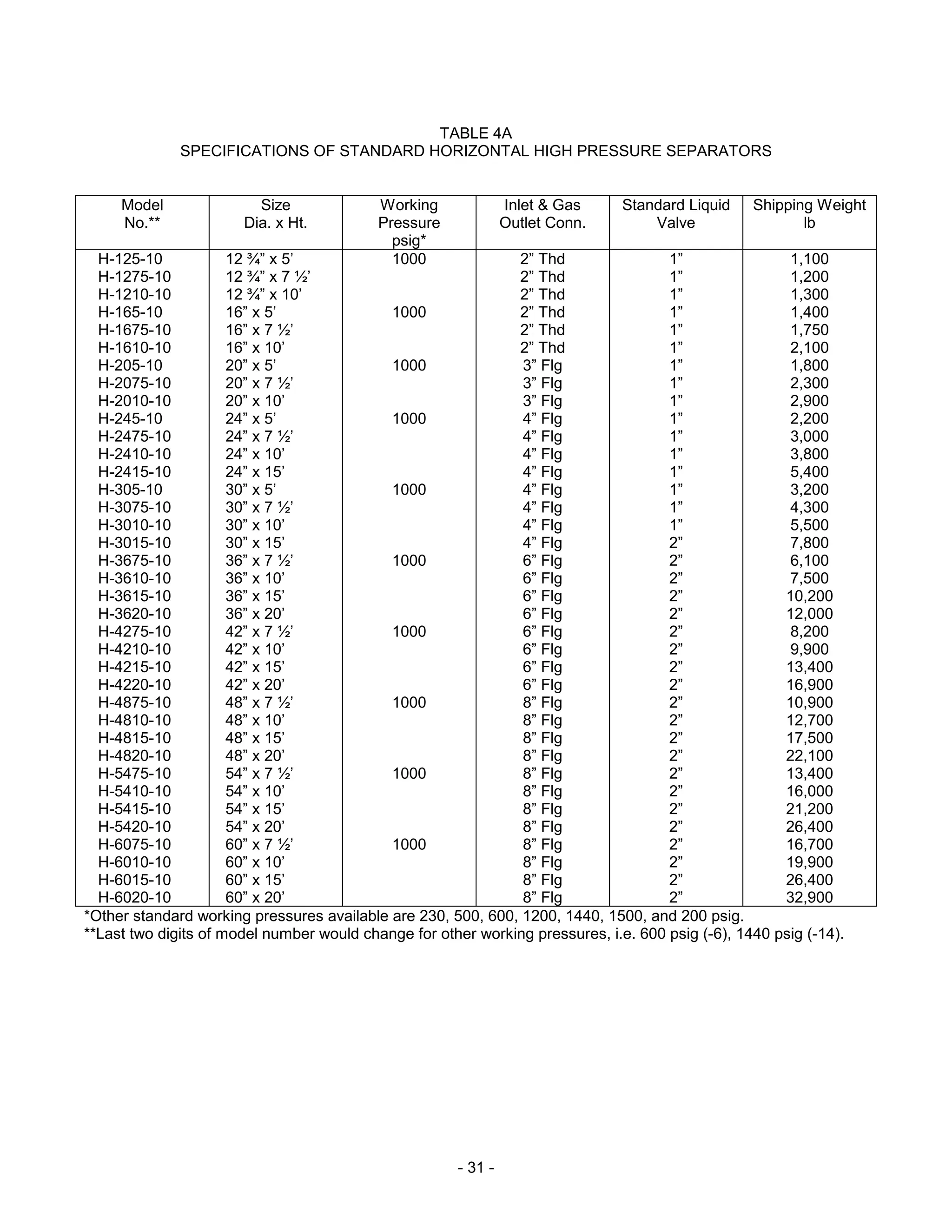 3_oil_and_gas_separation_design_manual_by_c_richard_sivalls.pdf