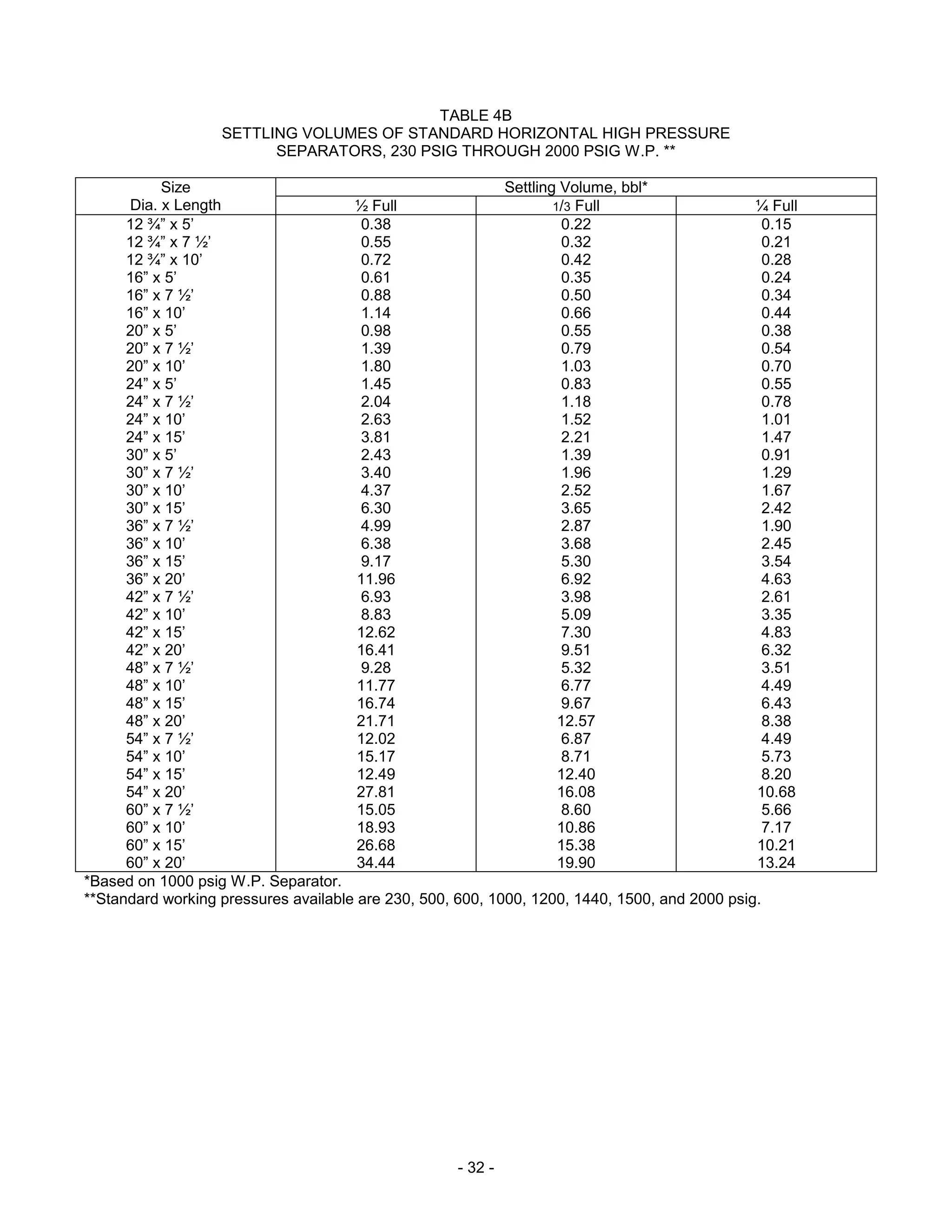3_oil_and_gas_separation_design_manual_by_c_richard_sivalls.pdf