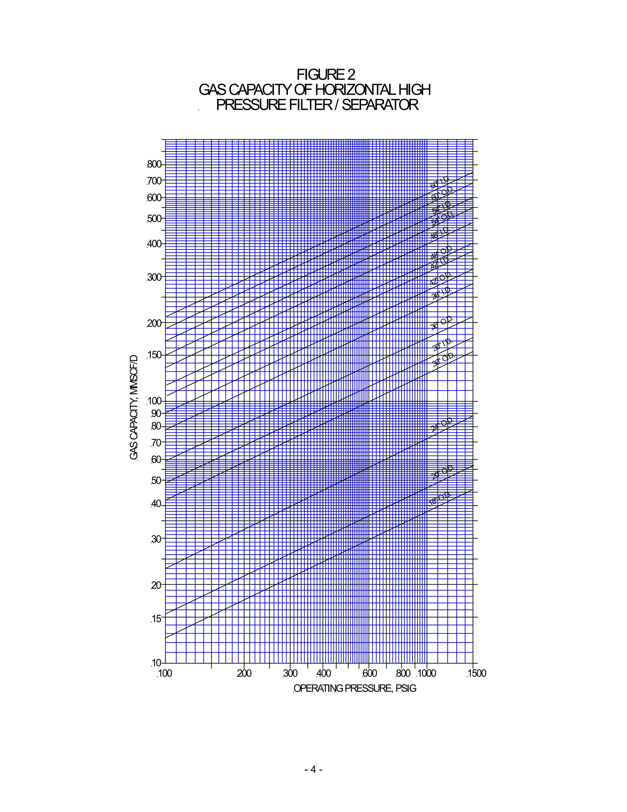 3_oil_and_gas_separation_design_manual_by_c_richard_sivalls.pdf