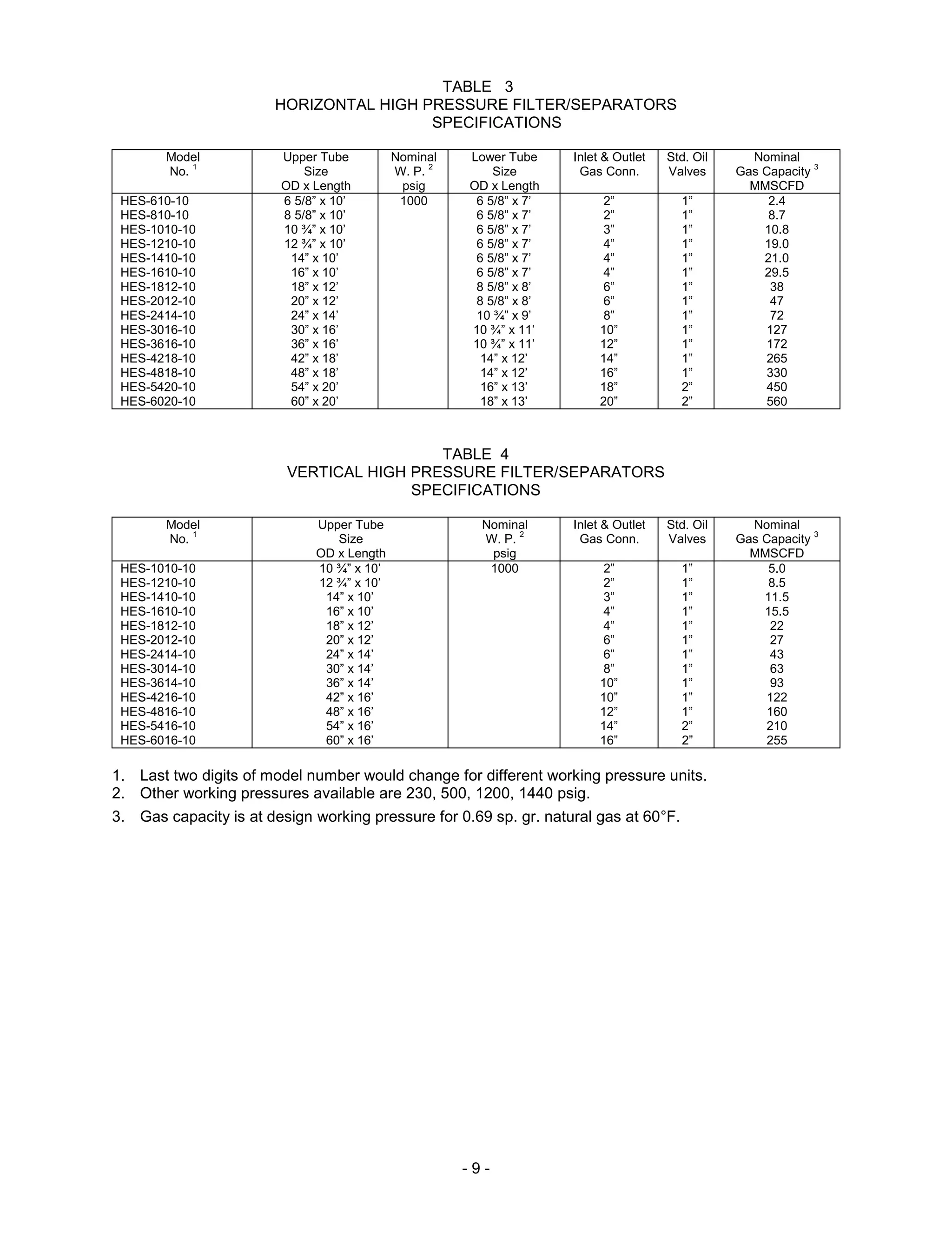 3_oil_and_gas_separation_design_manual_by_c_richard_sivalls.pdf