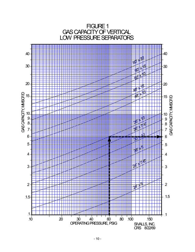3_oil_and_gas_separation_design_manual_by_c_richard_sivalls.pdf ...