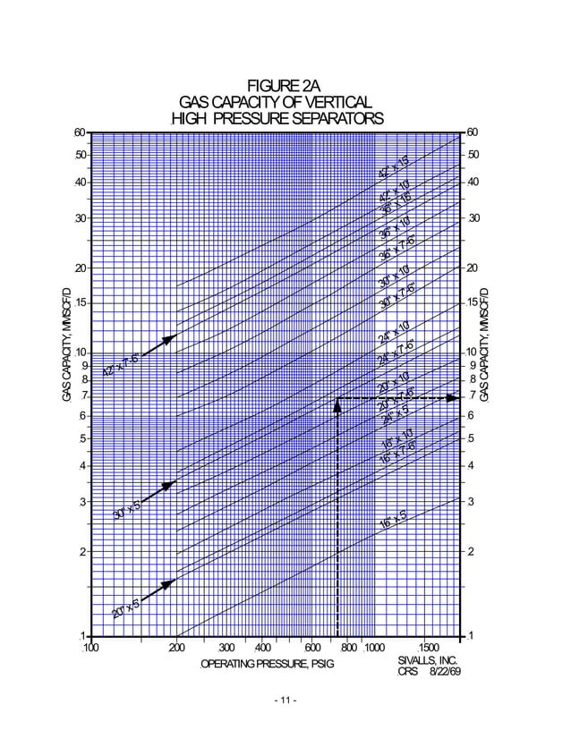 3_oil_and_gas_separation_design_manual_by_c_richard_sivalls.pdf ...