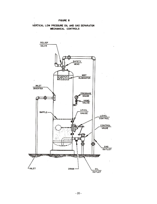 3_oil_and_gas_separation_design_manual_by_c_richard_sivalls.pdf ...