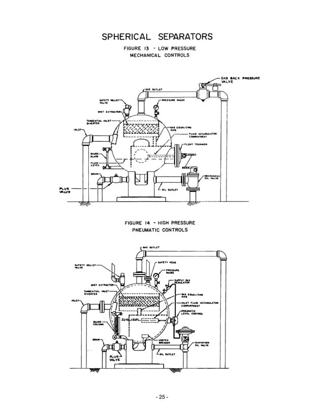 3_oil_and_gas_separation_design_manual_by_c_richard_sivalls.pdf ...