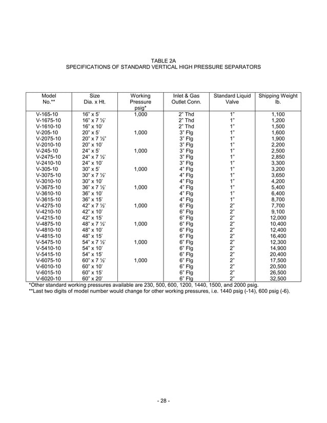 3_oil_and_gas_separation_design_manual_by_c_richard_sivalls.pdf ...