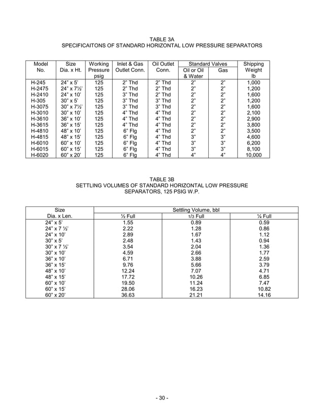 3_oil_and_gas_separation_design_manual_by_c_richard_sivalls.pdf ...