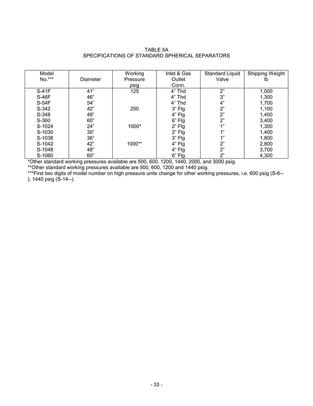 3_oil_and_gas_separation_design_manual_by_c_richard_sivalls.pdf ...