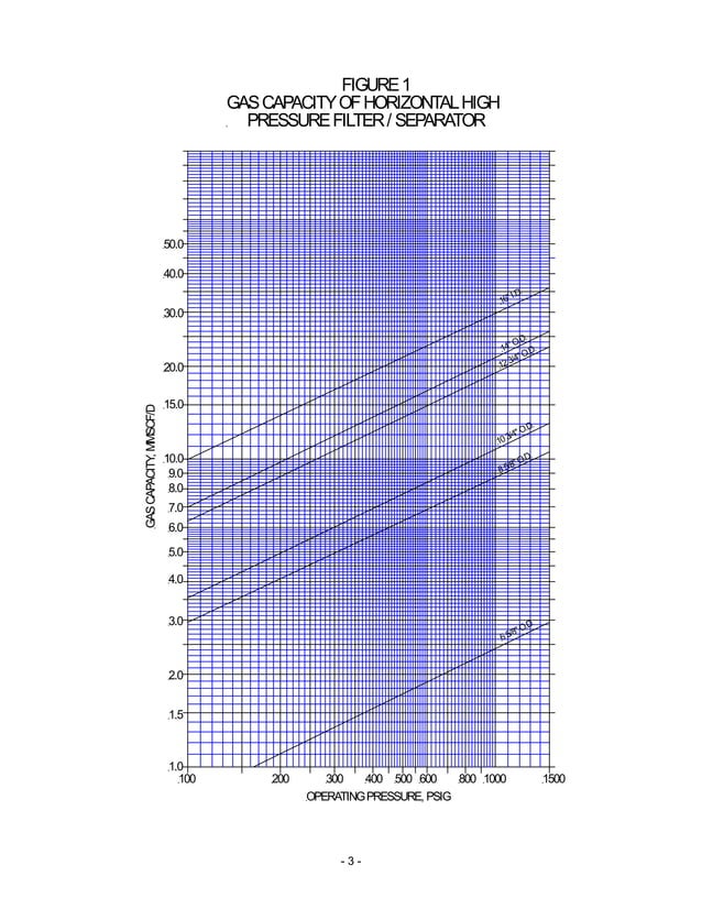 3_oil_and_gas_separation_design_manual_by_c_richard_sivalls.pdf ...