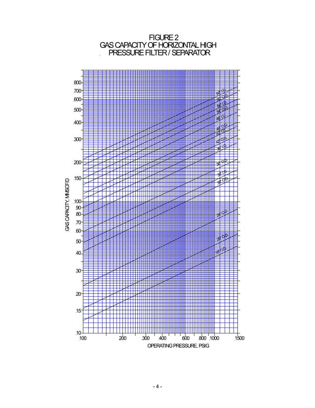 3_oil_and_gas_separation_design_manual_by_c_richard_sivalls.pdf ...