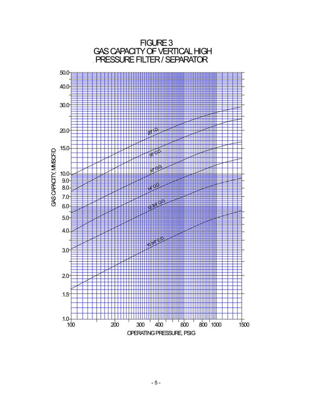 3_oil_and_gas_separation_design_manual_by_c_richard_sivalls.pdf ...
