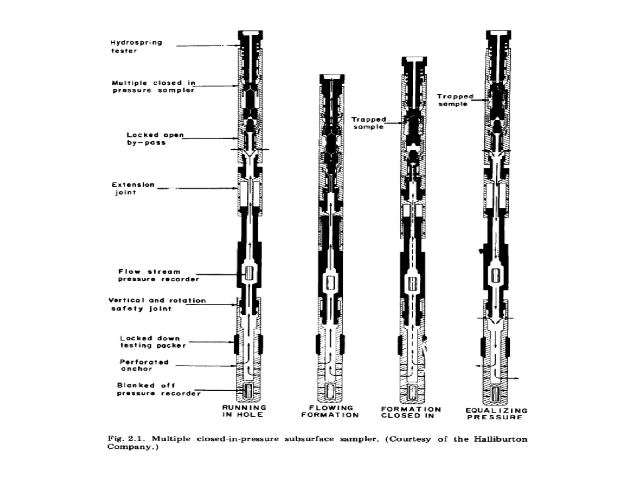 3 Oil field Water Sampling. processpptx | PPTX