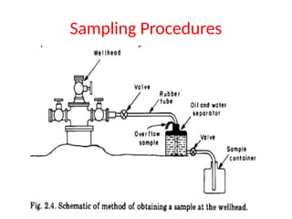 3 Oil field Water Sampling. processpptx | PPTX