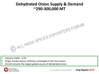 Onion and Garlic Crop Report | PDF