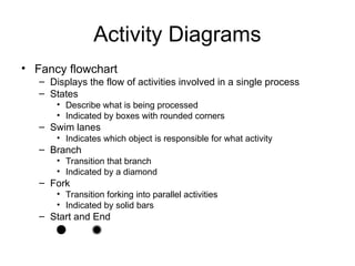 3 only package diagram till slide no. 13.ppt