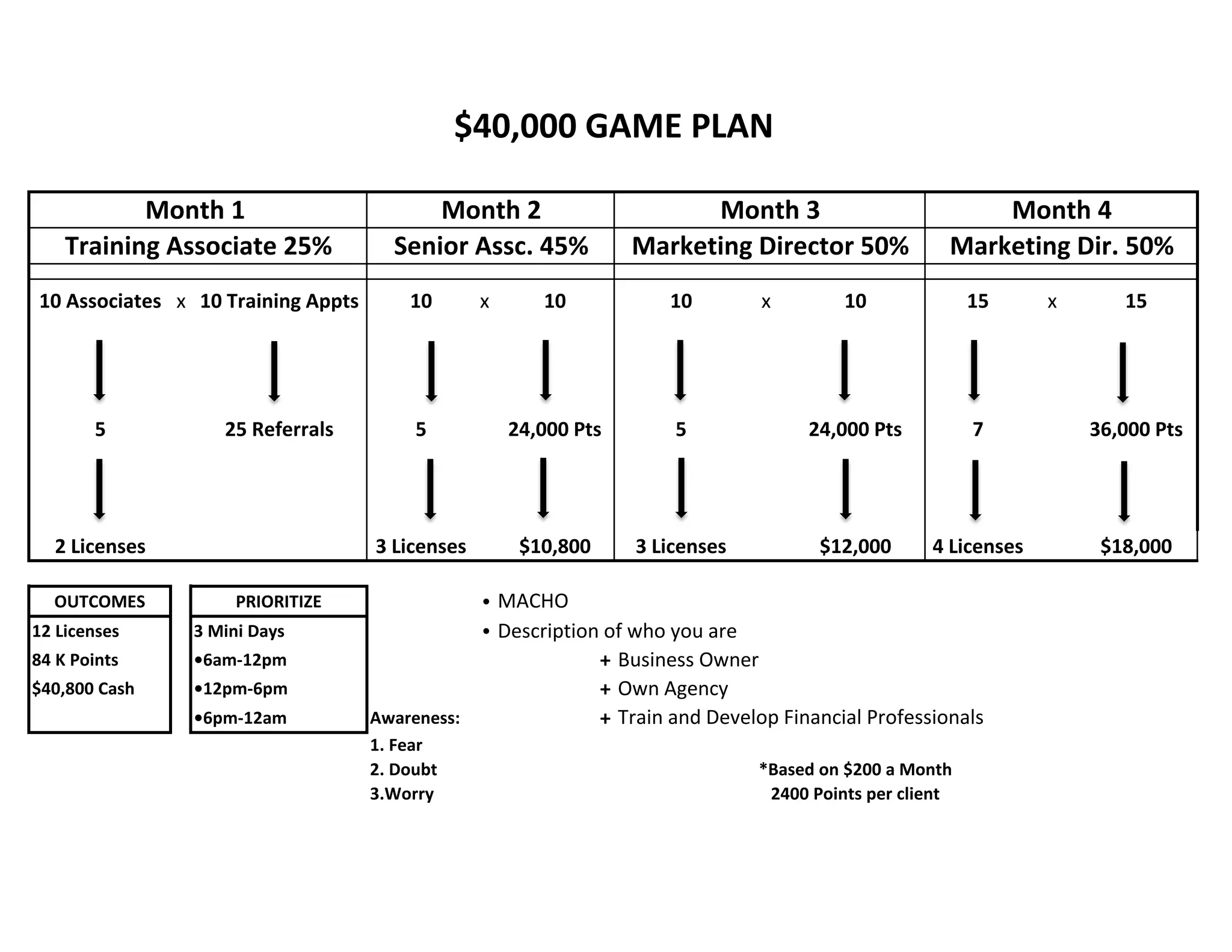 Copy_of_40k_Plan.pdf