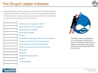 Drupal | PPT