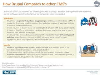 Drupal | PPT