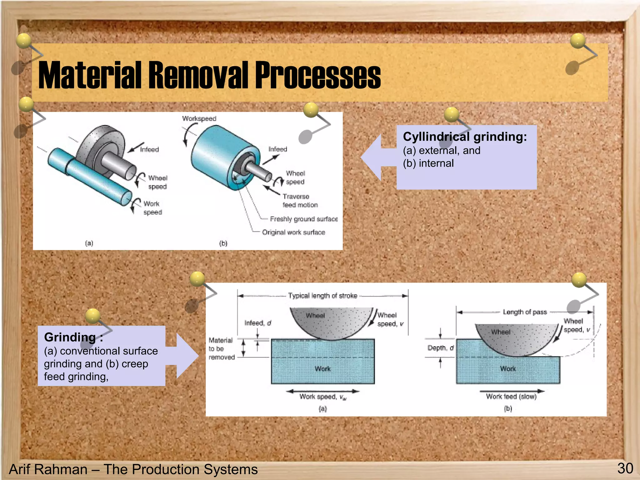 03 manufacturing operations | PPT