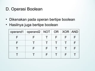 Operator logika matematika berdasarkan logika Aristoteles | PPT