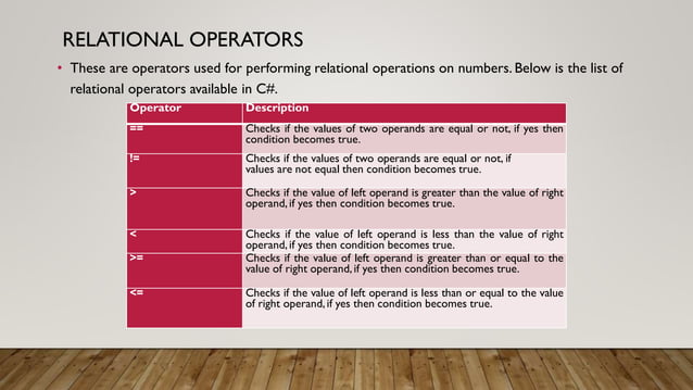 c# operators | PPT