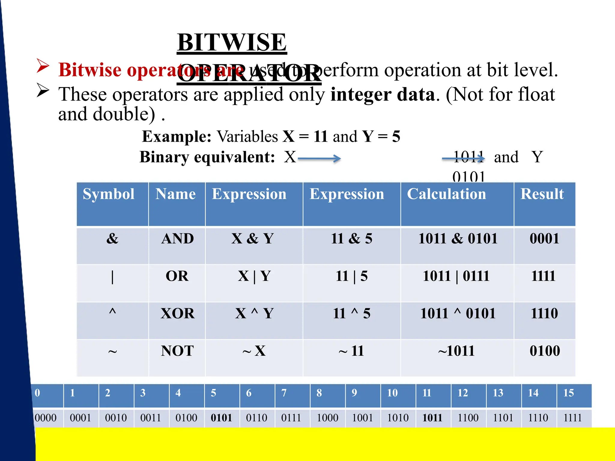 Operators in C programming language.pptx
