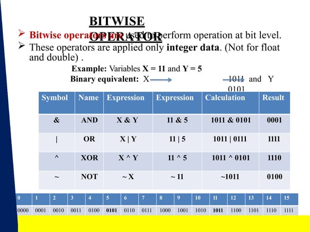 Operators in C programming language.pptx