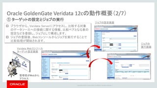 Oracle GoldenGate Veridata概要 | PDF | Databases | Computer Software and Applications