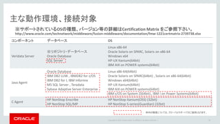Oracle GoldenGate Veridata概要 | PDF | Databases | Computer Software and Applications