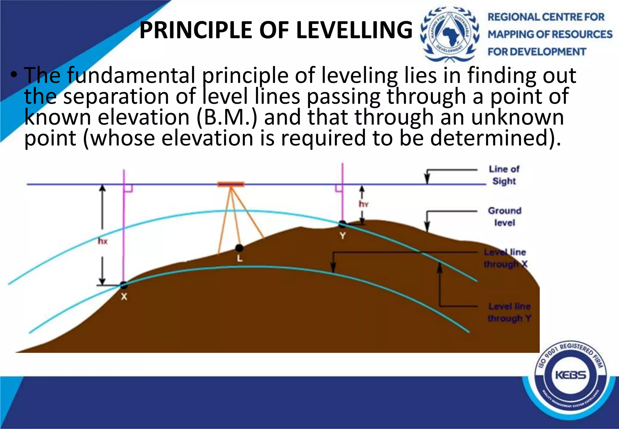 3_ORDINARY SPIRIT LEVELLING.pptx