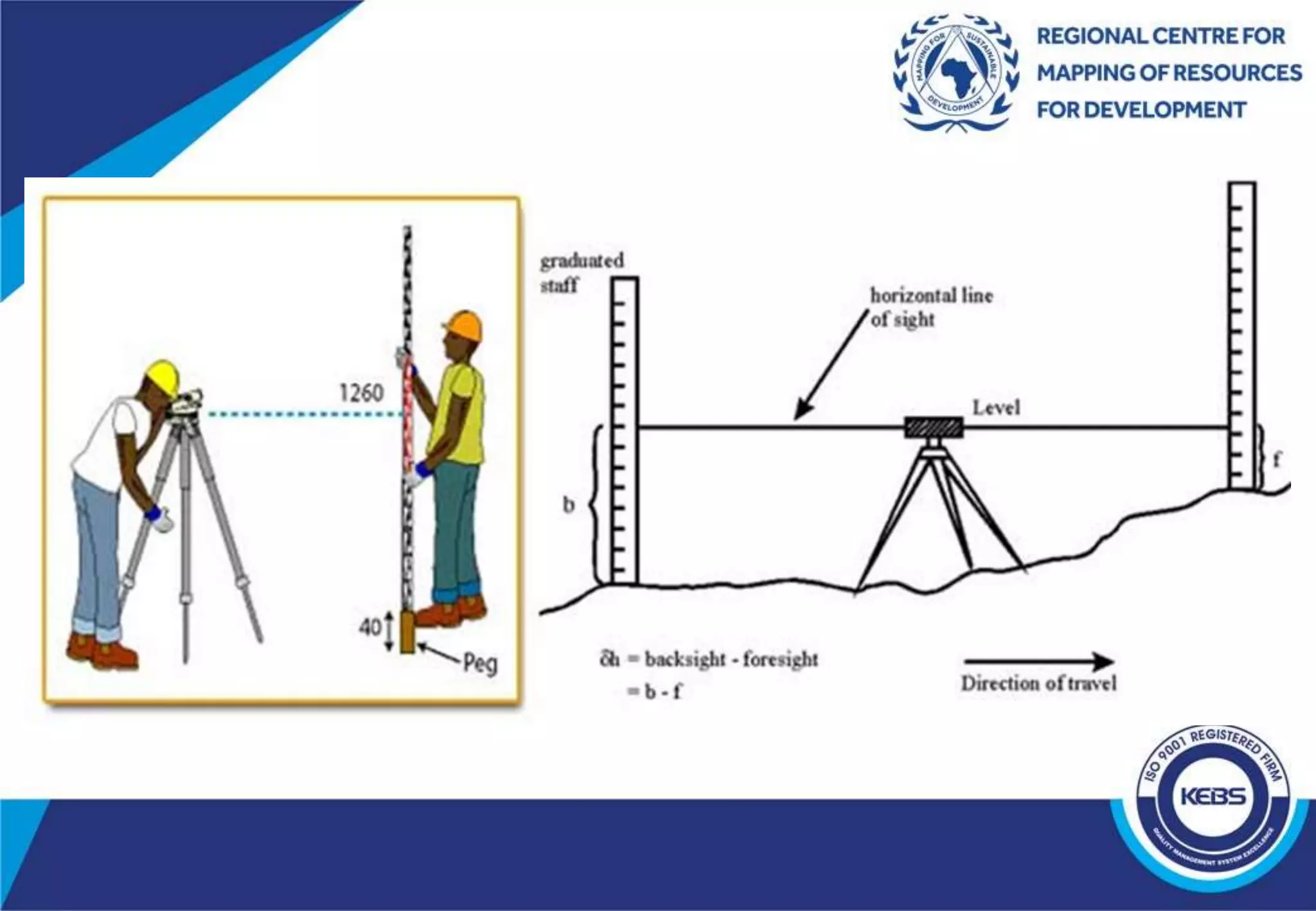 3_ORDINARY SPIRIT LEVELLING.pptx