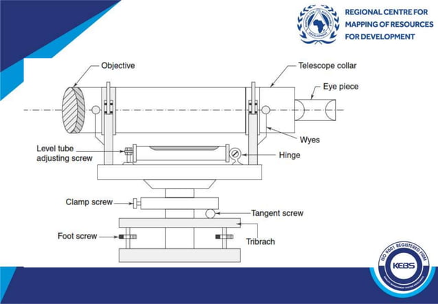 3_ORDINARY SPIRIT LEVELLING.pptx