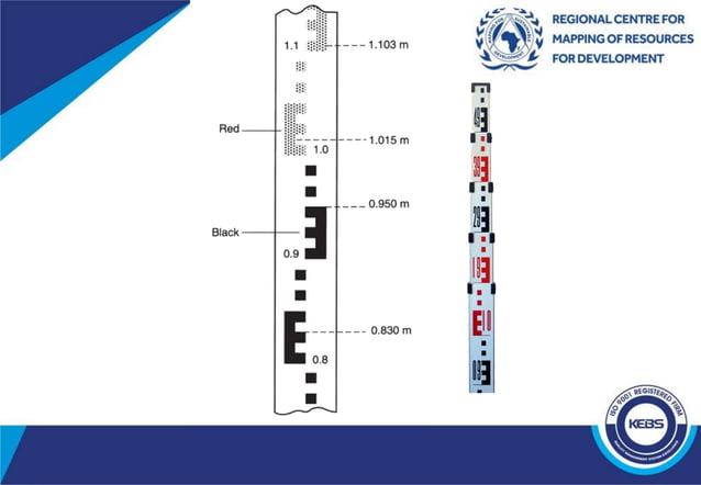 3_ORDINARY SPIRIT LEVELLING.pptx