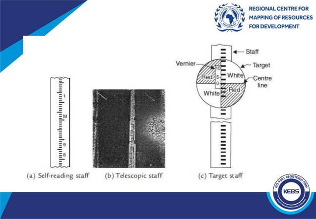 3_ORDINARY SPIRIT LEVELLING.pptx