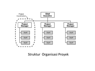 3 organisasi proyek | PPT