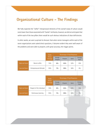 3 organizational effectiveness report | PDF
