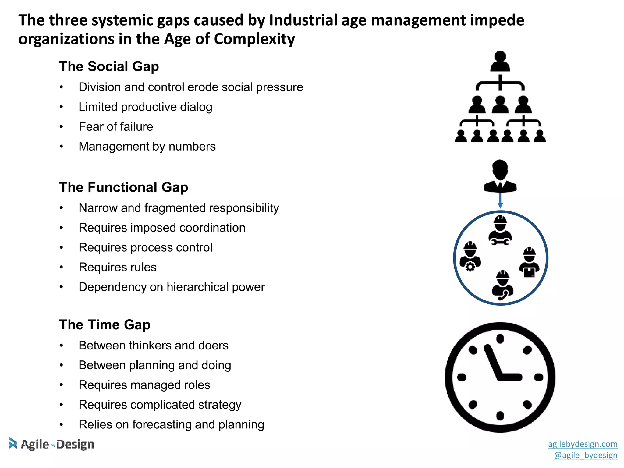 3) organizing for agility | PPT