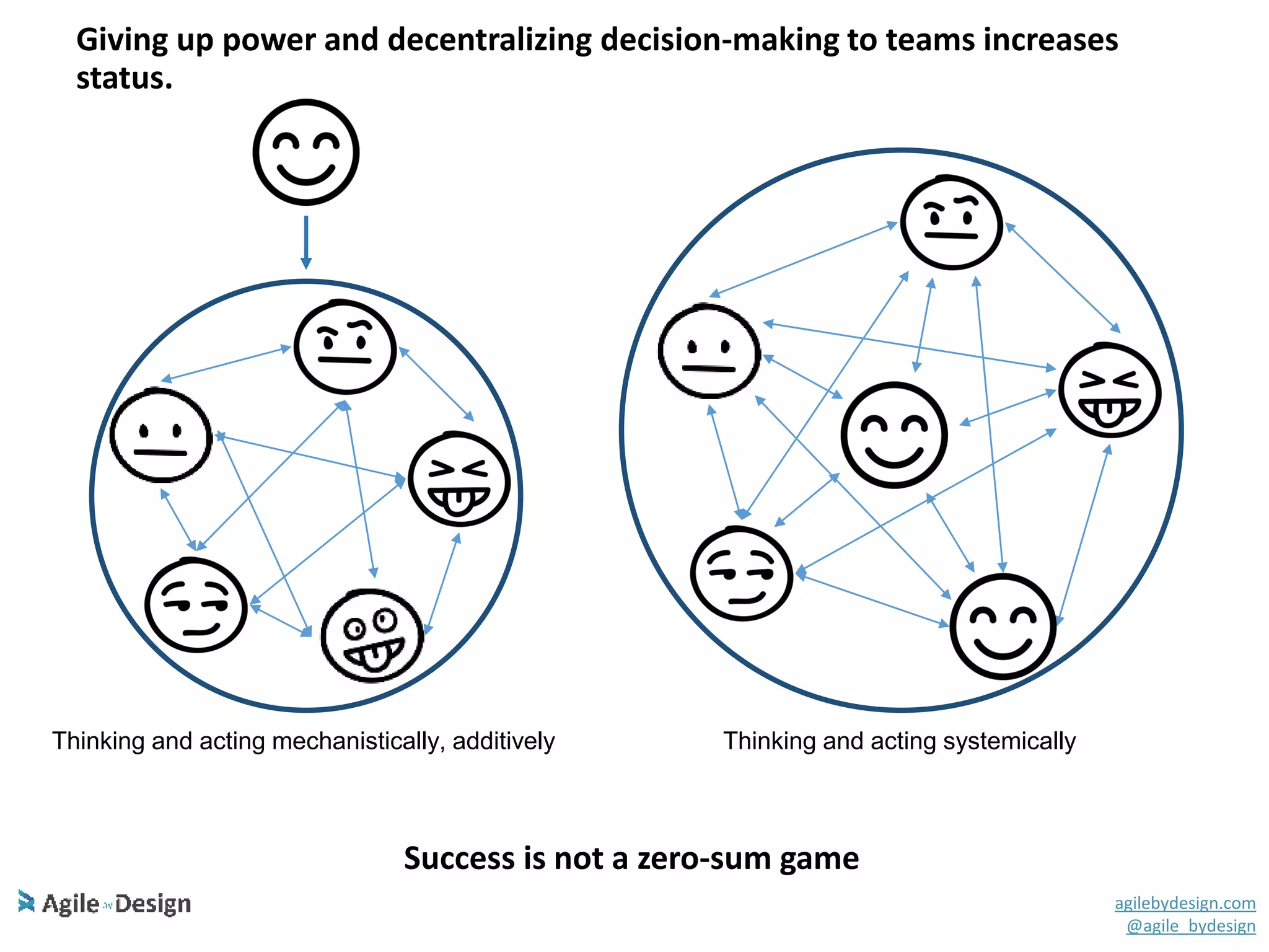 3) organizing for agility | PPT