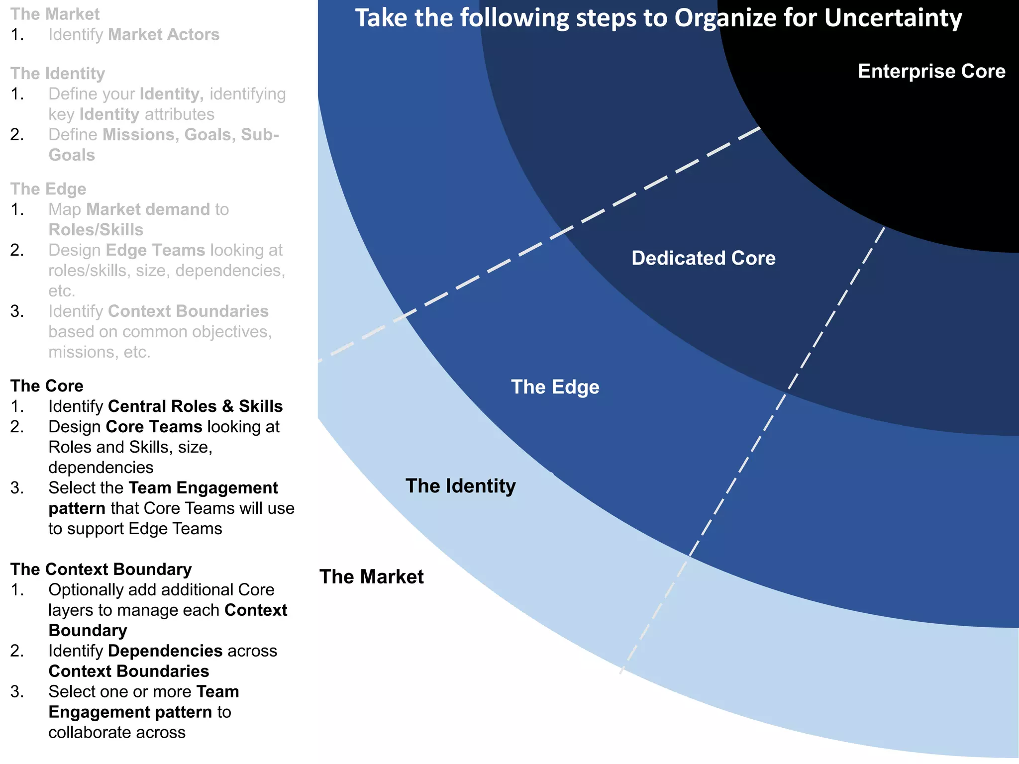 3) organizing for agility | PPT