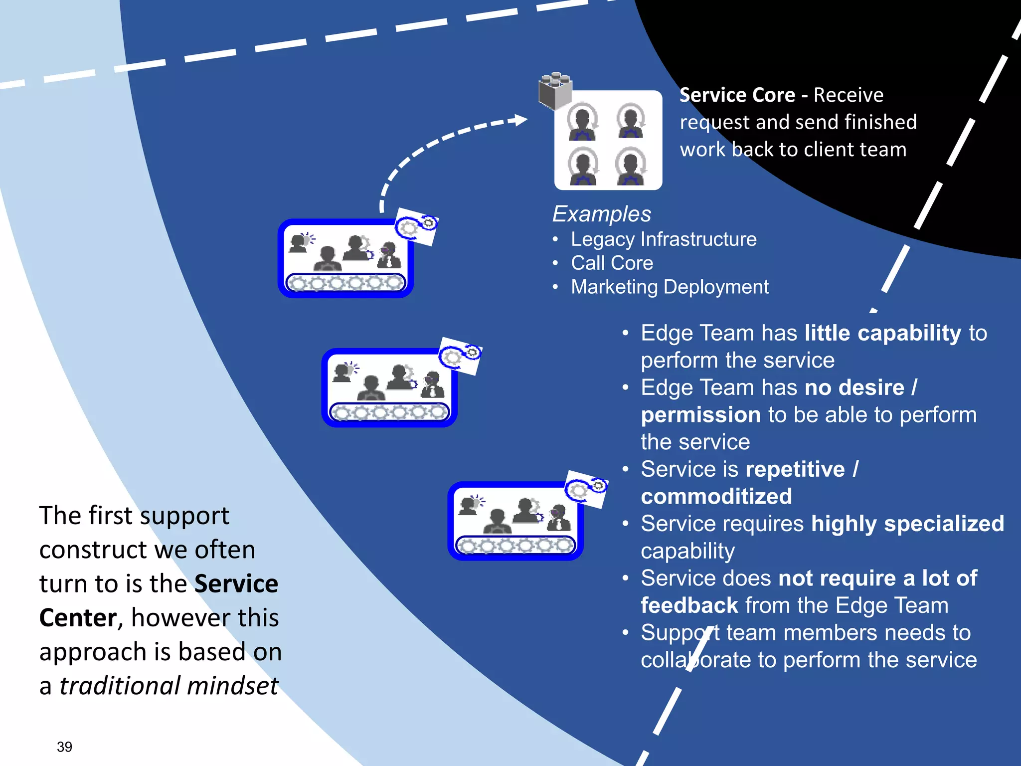 3) organizing for agility | PPT