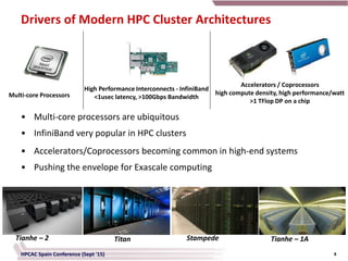 Overlap Computation And Communication In Hpc Applications – MYDAE
