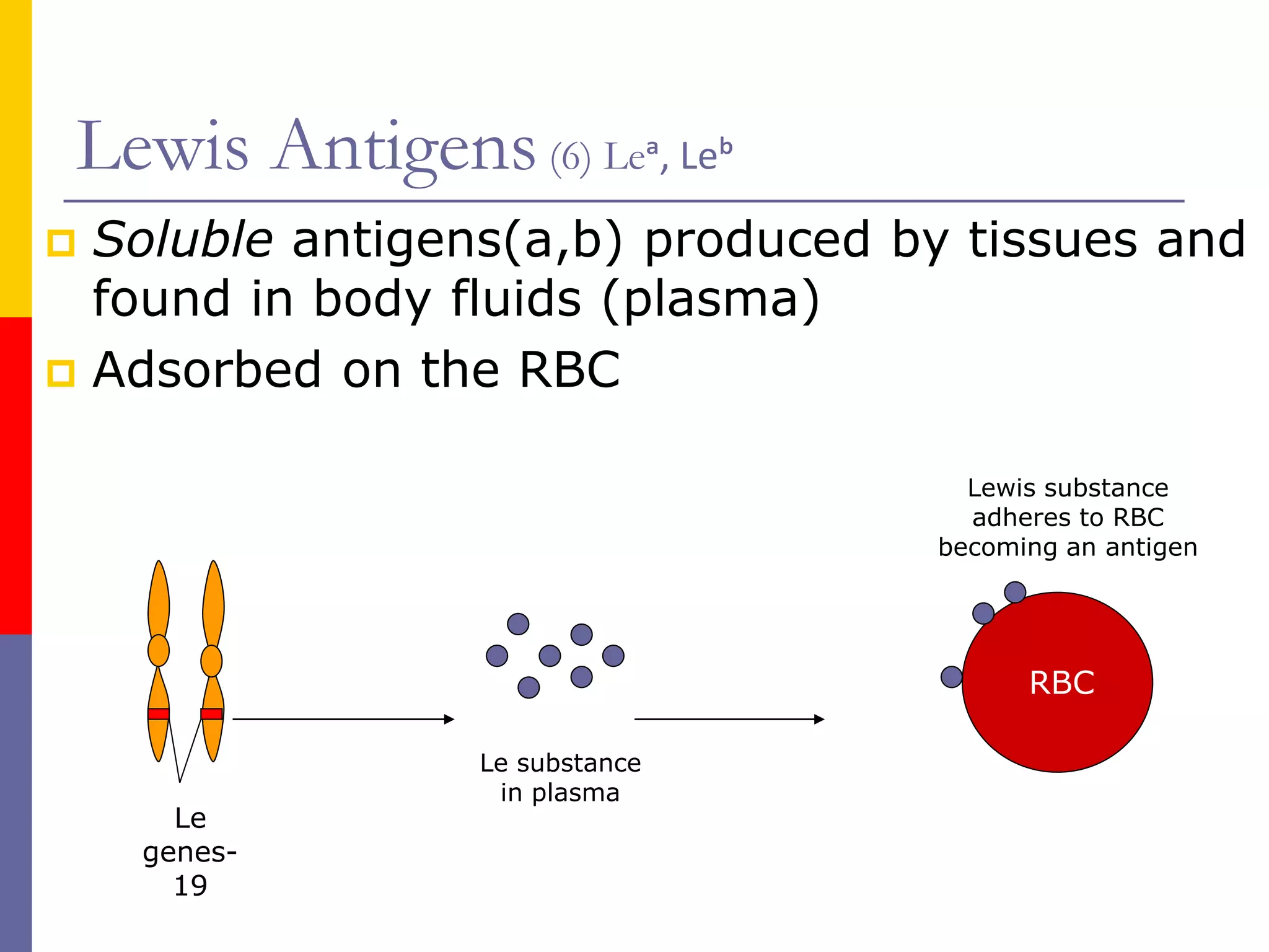 3 other blood group systems dr arshad.ppt