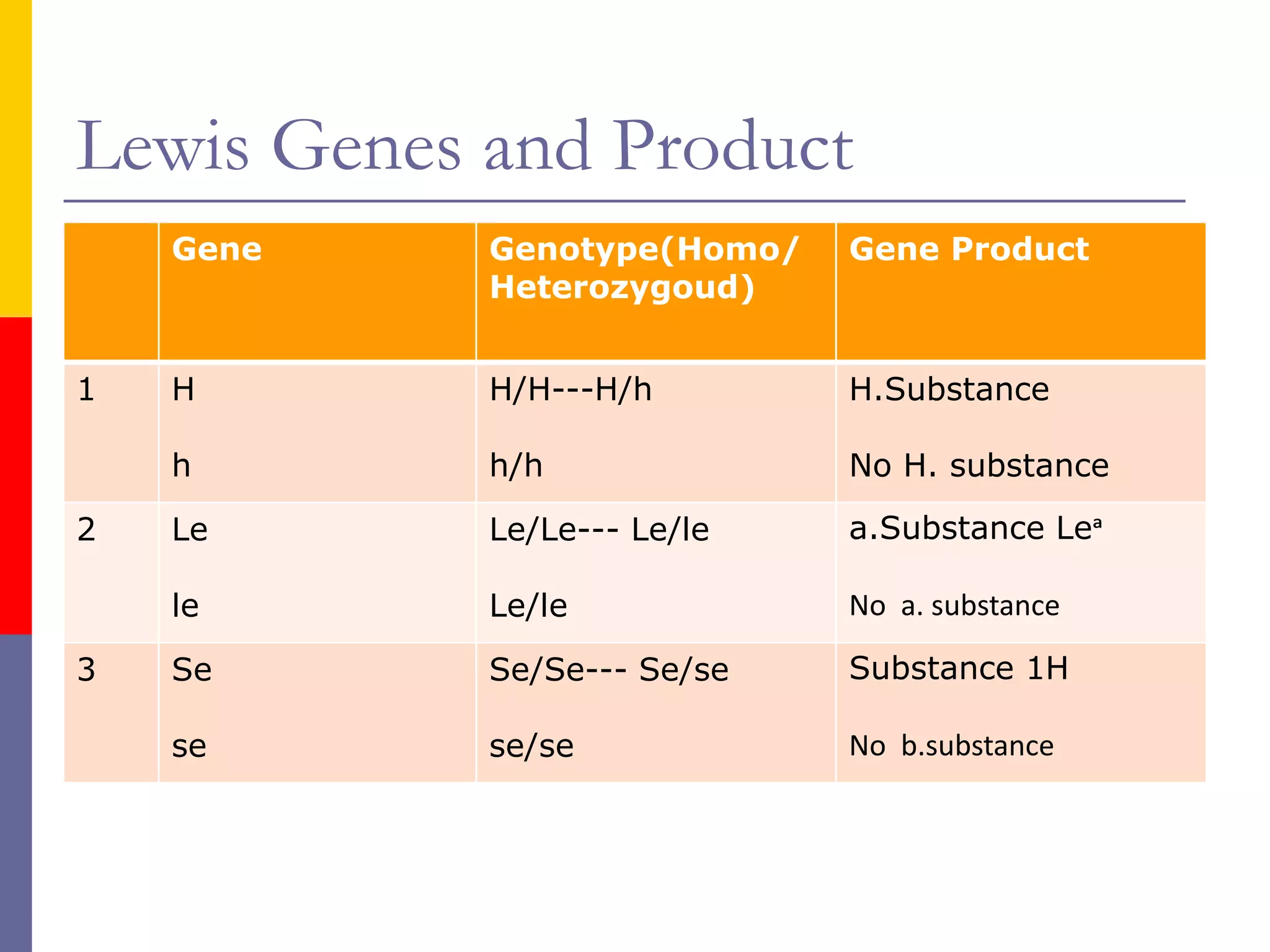 3 other blood group systems dr arshad.ppt